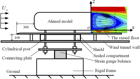 Optimization and sensitivity analysis of active drag reduction of a ...