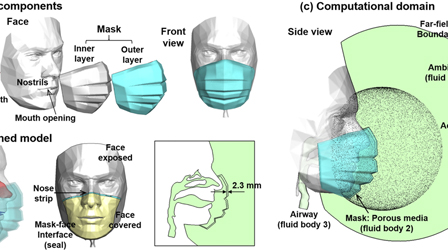 Effects of mask-wearing on the inhalability and deposition of airborne ...