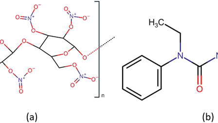 Mechanical characterization of the nitrocellulose-based visco ...