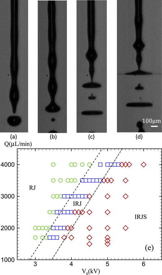 Radial deformation and disintegration of an electrified liquid jet ...