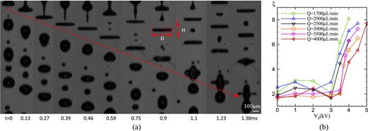 Radial deformation and disintegration of an electrified liquid jet ...