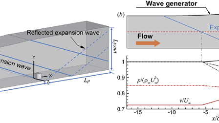 Effects of favorable pressure gradient on turbulence structures and ...