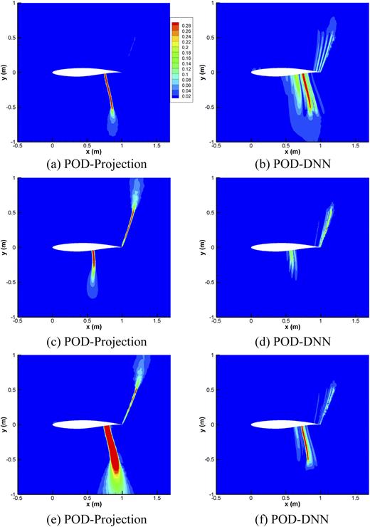 Machine learning for nonintrusive model order reduction of the parametric inviscid transonic ...