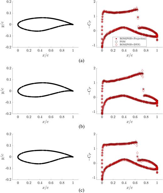 Machine learning for nonintrusive model order reduction of the parametric inviscid transonic ...