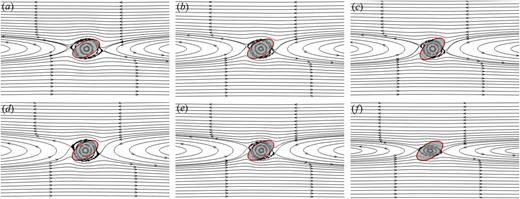 The rotation of two-dimensional elliptical porous particles in a simple shear flow with fluid ...
