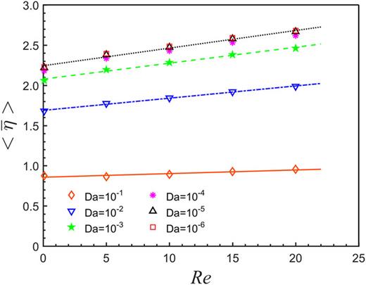 The rotation of two-dimensional elliptical porous particles in a simple shear flow with fluid ...