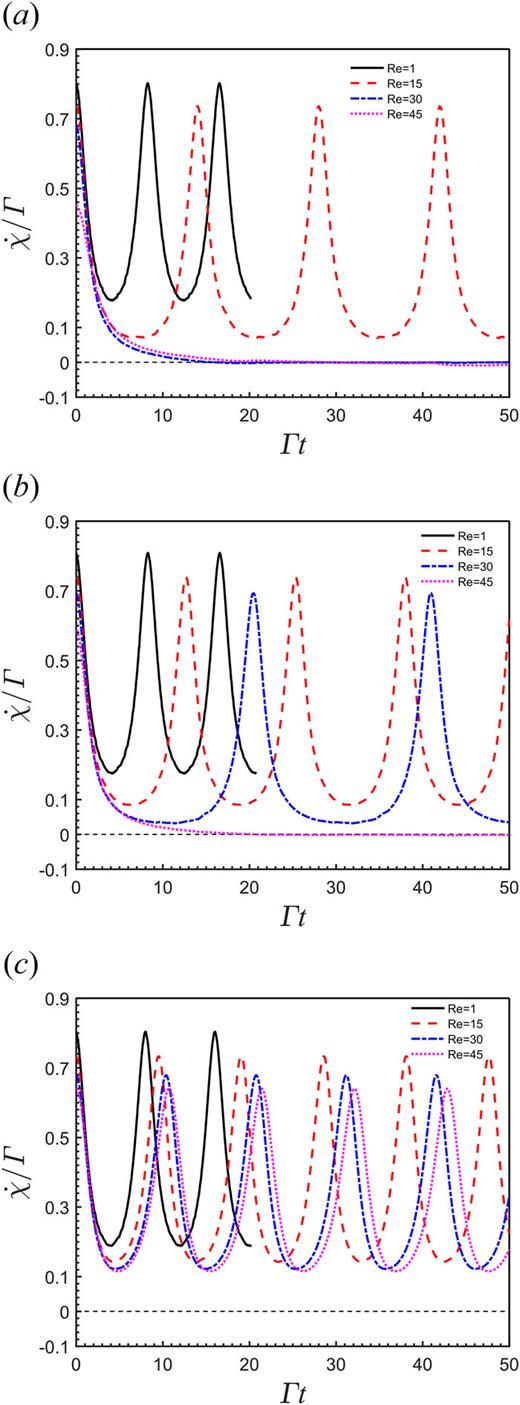 The rotation of two-dimensional elliptical porous particles in a simple shear flow with fluid ...