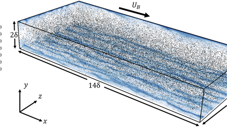 Agglomeration dynamics in liquid–solid particle-laden turbulent channel flows using an energy ...