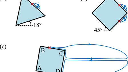 Flow separation around a square cylinder at low to moderate Reynolds ...