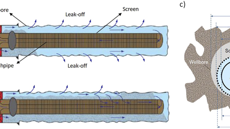 Gravel packing: How does it work? | Physics of Fluids | AIP Publishing