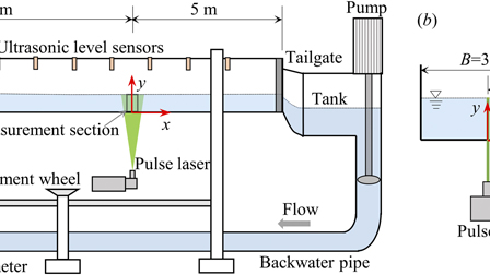 Characteristics of wall-attached motions in open channel flows ...