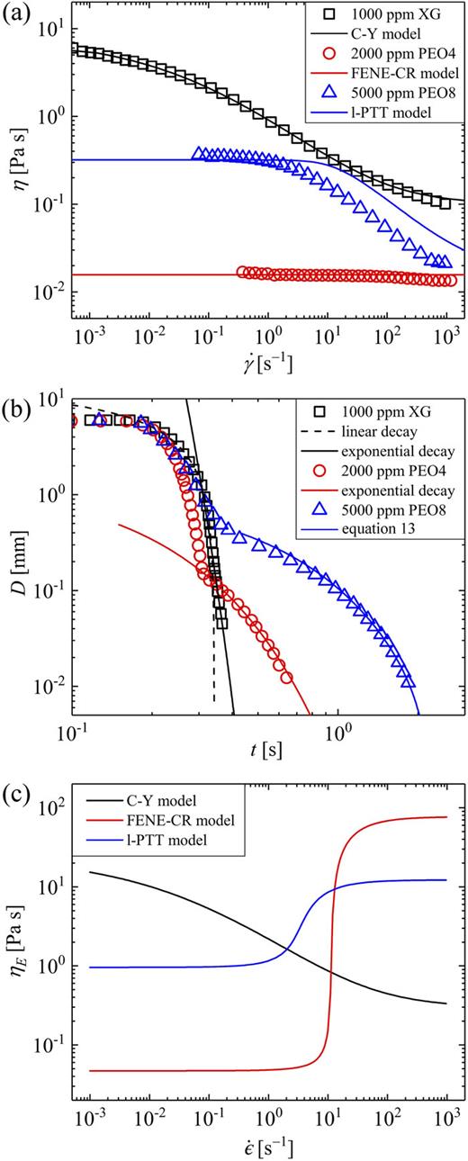 Asymmetric flows of complex fluids past confined cylinders: A ...