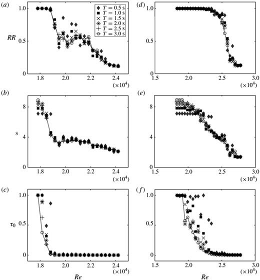 Complex system approach to investigate and mitigate thermoacoustic ...