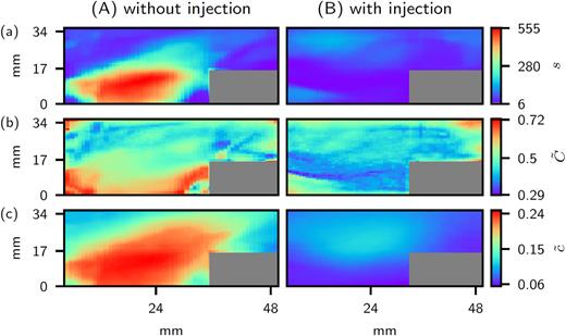 Complex system approach to investigate and mitigate thermoacoustic ...