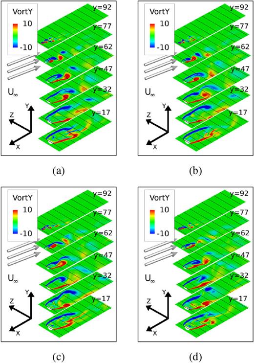 Vortex induced vibrations of wind turbine blades: Influence of the tip ...