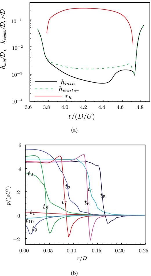 Direct numerical simulation of multiscale flow physics of binary droplet collision | Physics of ...