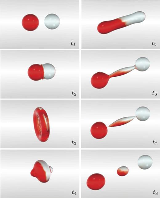 Direct numerical simulation of multiscale flow physics of binary droplet collision | Physics of ...