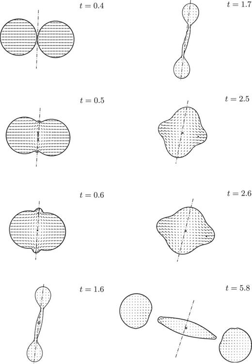 Direct numerical simulation of multiscale flow physics of binary droplet collision | Physics of ...
