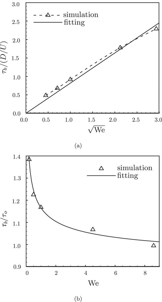 Direct numerical simulation of multiscale flow physics of binary droplet collision | Physics of ...