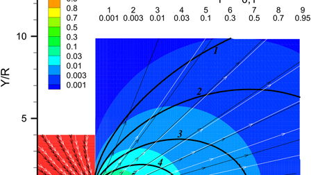 Volume 32 Issue 6 | Physics of Fluids | AIP Publishing