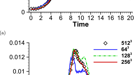 Direct numerical simulation of supersonic flow and acoustics over a ...