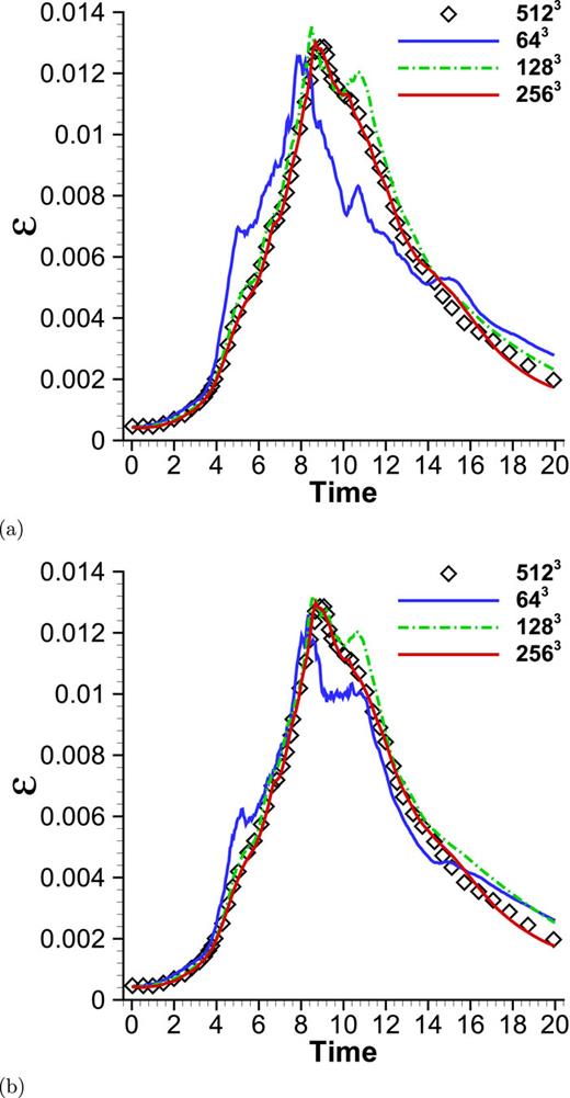 Direct numerical simulation of supersonic flow and acoustics over a ...