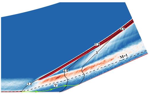Direct numerical simulation of supersonic flow and acoustics over a ...