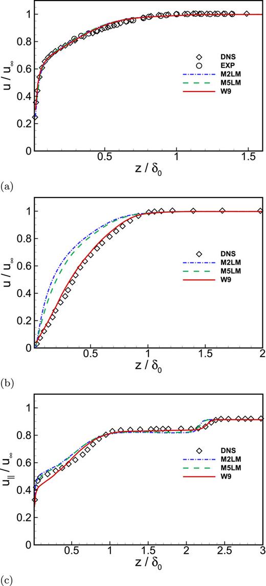 Direct numerical simulation of supersonic flow and acoustics over a ...