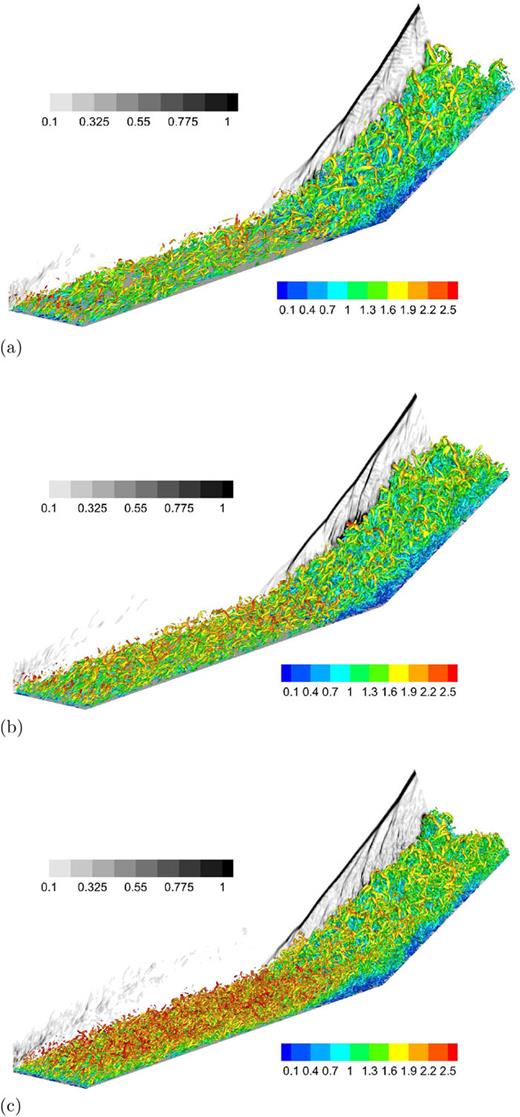 Direct numerical simulation of supersonic flow and acoustics over a ...