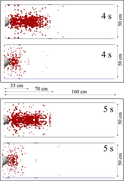 On respiratory droplets and face masks | Physics of Fluids | AIP Publishing
