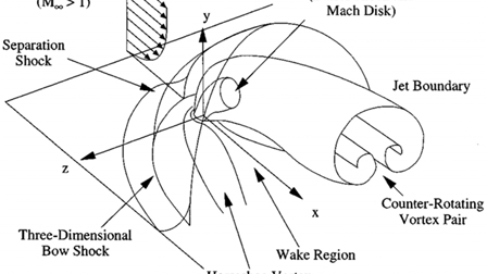 Study of the vortex structure of a subsonic jet in an axisymmetric ...