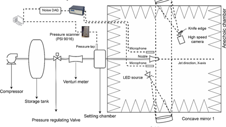 Screech characteristics of under-expanded high aspect ratio elliptic ...