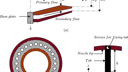 Passive control of coaxial jet with supersonic primary jet and sonic ...