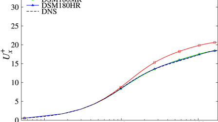 Role of various scale-similarity models in stabilized mixed subgrid ...