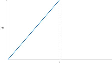 Transition in the flow due to a rotating sphere: Simulating isolated ...