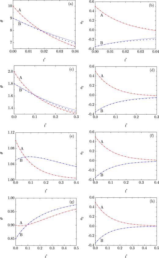 Mpemba effect in molecular gases under nonlinear drag | Physics of ...