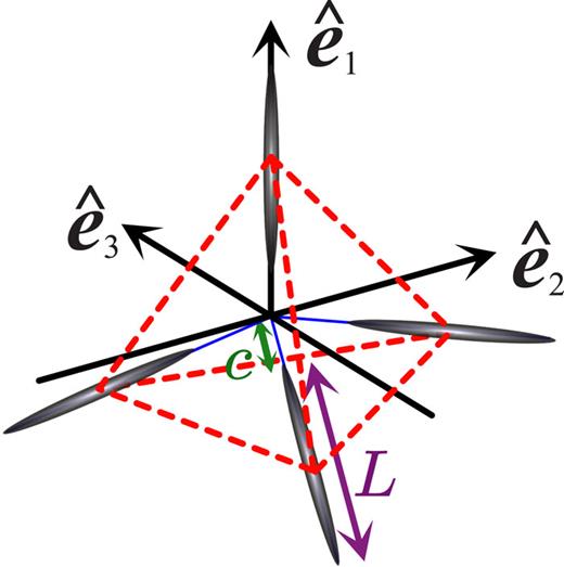 Jeffery orbits for an object with discrete rotational symmetry ...