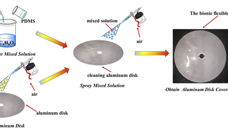 Investigation of the drag reduction performance of bionic flexible ...
