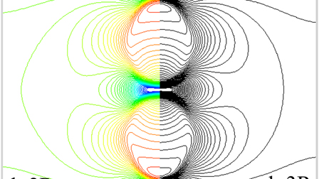 Unified simplified multiphase lattice Boltzmann method for ferrofluid ...