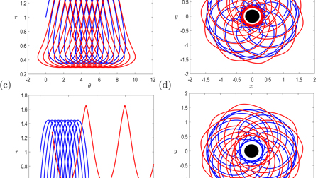 Leapfrogging criteria for a line vortex pair external to a circular ...