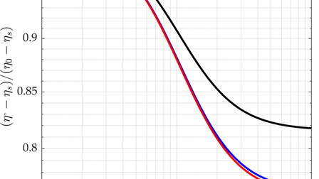 The complex viscosity of Möbius macromolecules | Physics of Fluids ...
