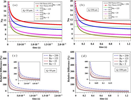 Weather impact on airborne coronavirus survival | Physics of Fluids ...