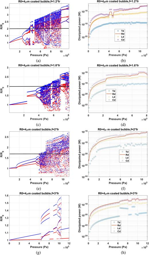 Classification of the major nonlinear regimes of oscillations ...
