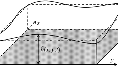 Marangoni patterns on a rhombic lattice in a thin film heated from ...