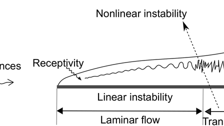 Pressure gradient effects on the secondary instability of Mack mode ...