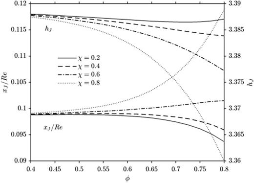 The planar spread of a liquid jet and hydraulic jump on a porous layer ...