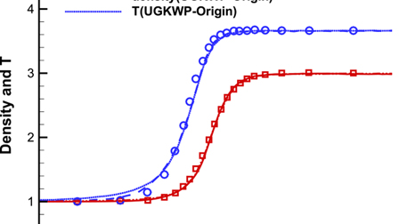 Modeling and computation for non-equilibrium gas dynamics: Beyond single relaxation time kinetic ...