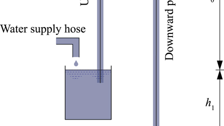 Calculation of the flow velocity of a siphon | Physics of Fluids | AIP ...