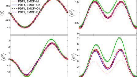 Fully consistent Eulerian Monte Carlo fields method for solving probability density function ...
