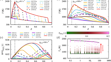 Large-eddy simulation of a multi-injection flame in a diesel engine environment using an ...